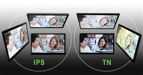 Tn Vs Ips Vs Mva Tft Lcd Which Is Better Viewe Display Expert