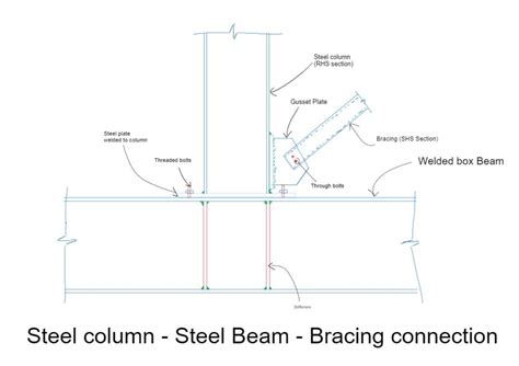 Structural Engineering Blog Structural Geek