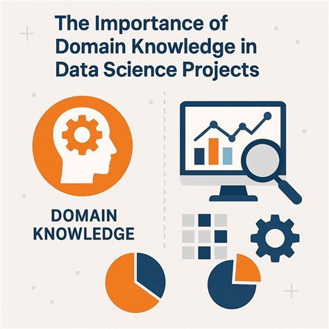 Datascience Domainknowledge Machinelearning Businessanalytics Ai Mohd Affan
