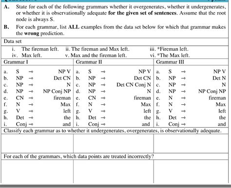 A State For Each Of The Following Grammars Whether
