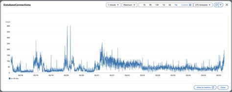 Enhancing Postgresql Database Performance With Aws Rds Proxy A Complete Guide Iris