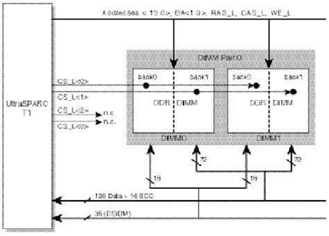 Hardware And Functional Descriptions