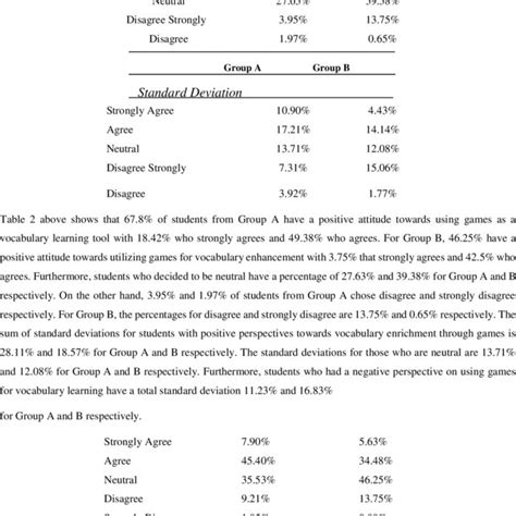 Vocabulary Enhancement Through Games Download Table
