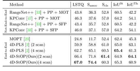 4d Stop Panoptic Segmentation Of 4d Lidar Using Spatio Temporal Object Proposal Generation And