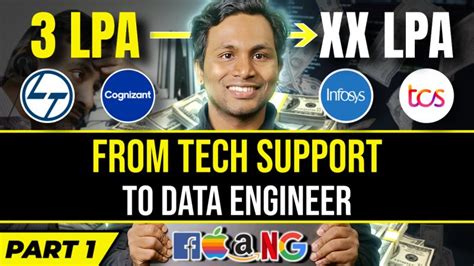 krishna kayaking 🇮🇳 on linkedin careerjourney successstory techtalk