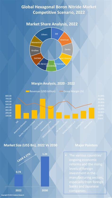 Hexagonal Boron Nitride Market Trend Share Forecast To 2030