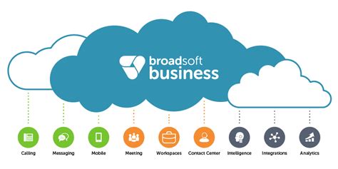 Cisco Completes Acquisition Of Broadsoft