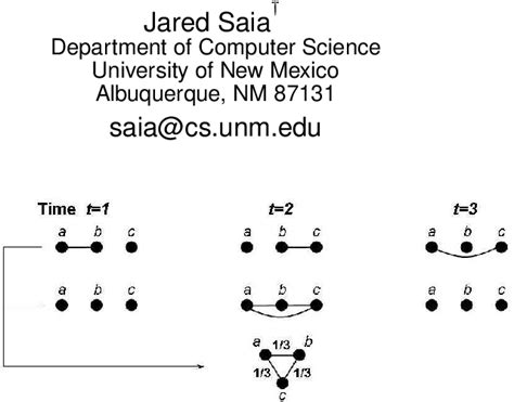 figure 1 from a framework for analysis of dynamic social networks