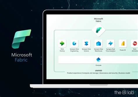 benefícios do Microsoft Fabric para Análise de dados Thebilab
