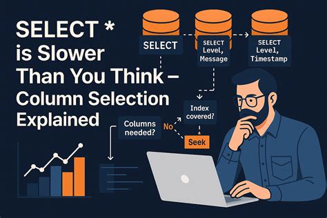 Select Is Slower Than You Think Column Selection Explained By Tolga Yildiz Jul 2025 Medium