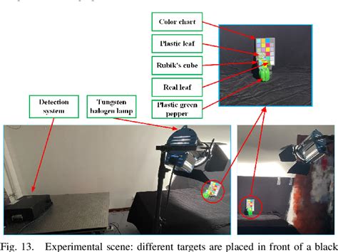 Figure 1 From Spectral Polarization Image Reconstruction Using