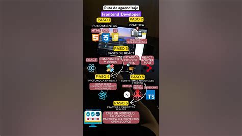 roadmap frontend developer 💻 youtube