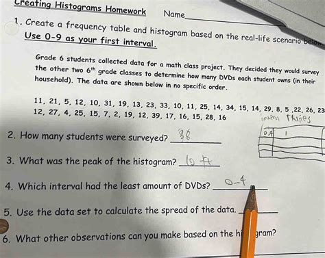 Creating Histograms Homework Name 1 Create A Frequency Table And Histogram Based On T