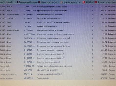 Затраты — Audi 80 (B3), 1,6 л, 1987 года | расходники | DRIVE2