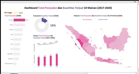 Indria Agita Setyowati On Linkedin Excel Dashboard Interactivedashboard Datavisualization
