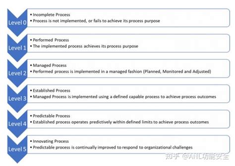 Aspice对汽车行业企业意味着什么 知乎