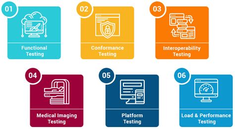 Best Practices For Healthcare Qa