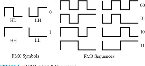 Figure 1 From Signal To Data Translation Model For Robust Backscatter