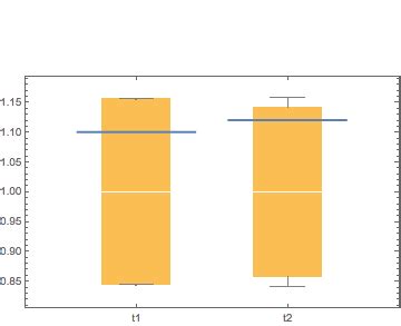 Plotting Plot With Max Min And Arbitrary Value Mathematica Stack