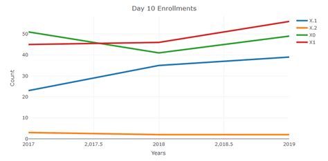 r use column names of a dynamic dataframe as y values of a plot