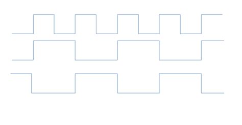 Digital Communications External Frequency Divider In A PLL Signal Processing Stack Exchange