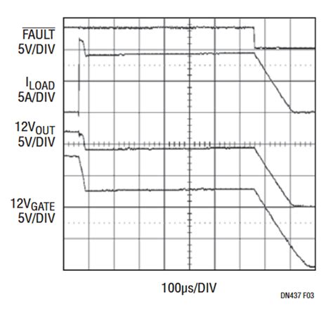 Design Note 437 Hot Swap Solution Meets Amc And Microtca Standards Analog Devices