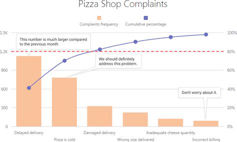 Devextreme Early Access Preview V191