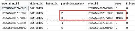 Sqlserver 2014 增量统计信息如何估算sqlserver 数据库每日数据增长量 Csdn博客