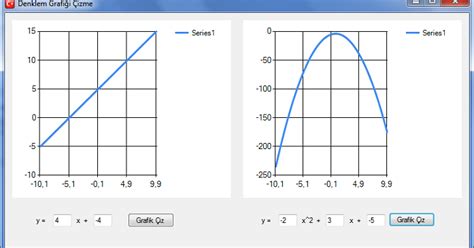 C Sharp Uygulamalar C Sharp Uygulamaları Chart Kullanarak Birinci