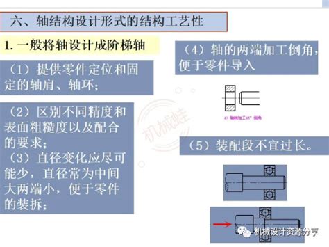 机械设计丨轴系零件的结构设计及强度计算 拿走不谢 知乎
