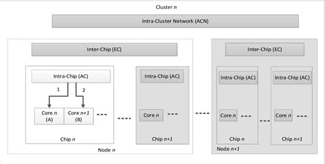 Figure 1 From A Multi Core Architecture For A Hybrid Information System
