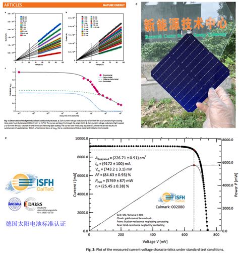 上海微系统所揭示利用光注入提升硅异质结太阳电池光电转换效率的物理机制 a Si https 效应