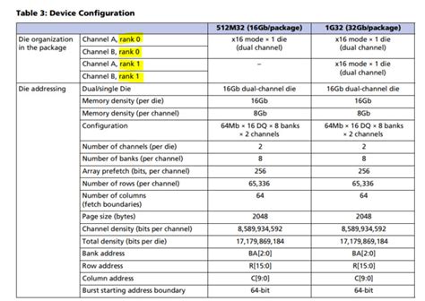 Zynq Ultrascale Mpsoc Verified Lpddr4 Part With 32gb Depth
