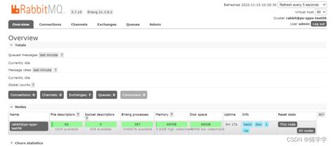 【保姆级】新机器部署rabbitmqpython Rabbitmq 打包后到新机器要重新配置 Csdn博客