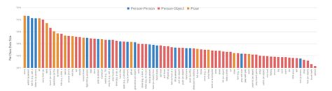 Spatio Temporal Action Detection Models — Mmaction2 1 0 0rc3 Documentation