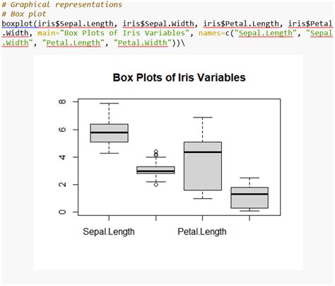 An Exploration Of The Iris Dataset Through Fundamental Statistical