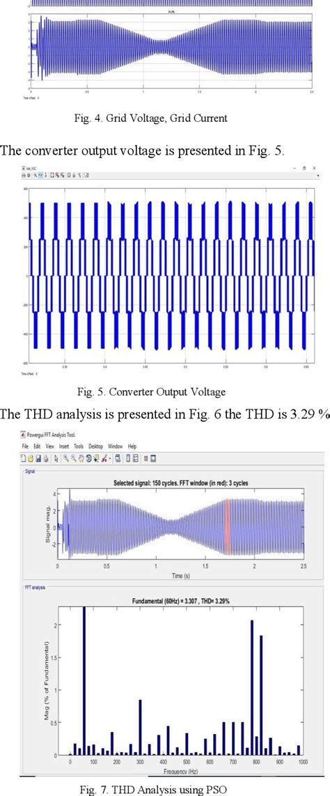 figure 5 from performance improvement of a grid connected pv inverter