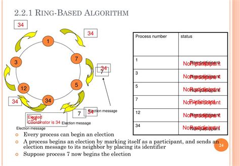 Ppt 1dt066 Distributed Information System Powerpoint Presentation
