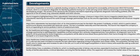At A 73 Cagr Of North America Clinical Laboratory Services Market