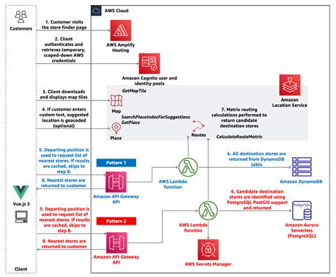 Build A Serverless Store Finder Site Using Amazon Location Service Front End Web And Mobile