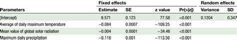 Results Of The Generalised Linear Mixed Model For The Relationship