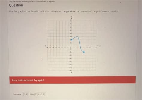 solved solve a function using function notation question