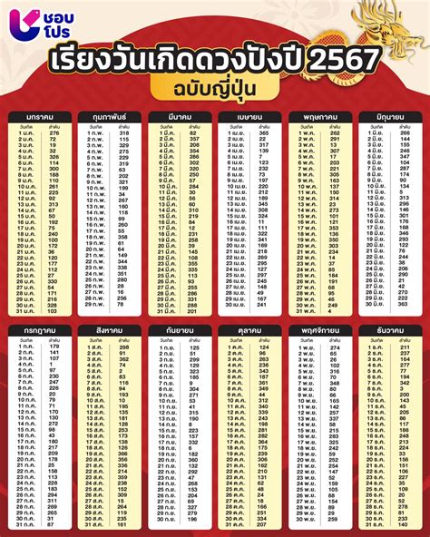 🤩 เปิดโพย เรียงวันเกิดสุดปังปี 2567 ชอบโปร Shobpro