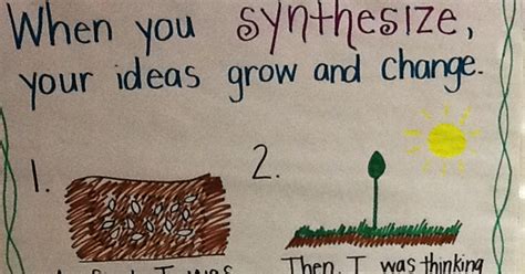 Synthesizing Anchor Chart