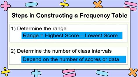 steps in constructing a frequency distribution table pptx