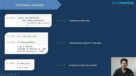 5 Inheritance In Python Python Frameworks A Comprehensive Overview Youtube