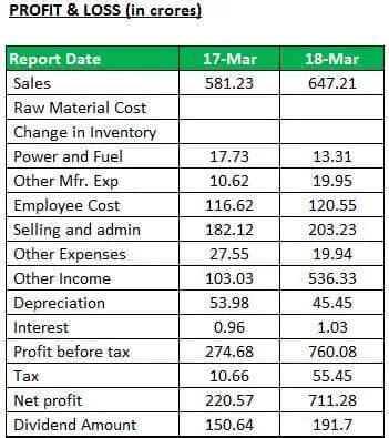 Dividend Formula Examples How To Calculate Dividend Ratio