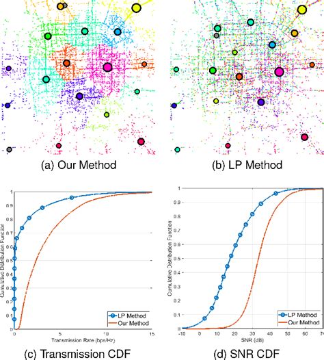 figure 14 from efficient capacity constrained assignment for dynamic network coverage semantic