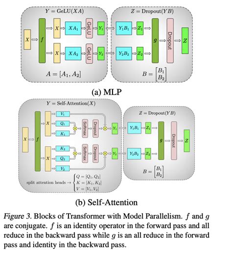 Llm之glm模型 Welcome To Phi Cs Blog