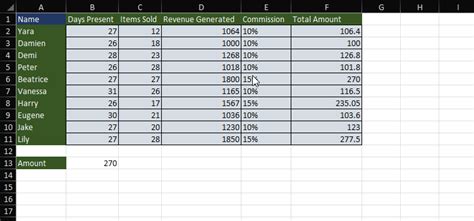 8 Ways To Copy Paste An Entire Column In Excel